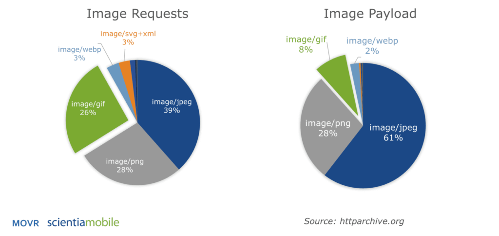 How To Compress GIF With A Dynamic Image CDN – ImageEngine