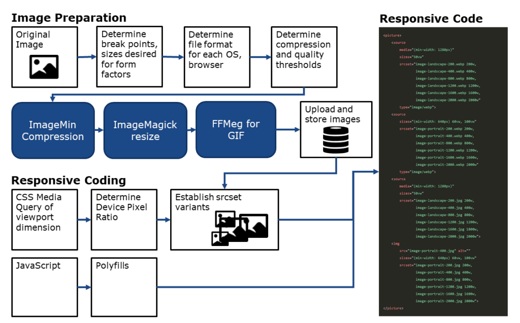 Simplifying Responsive Images – ImageEngine