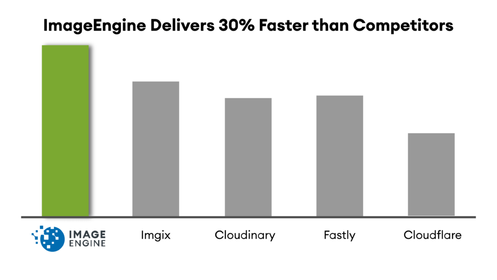 ImageEngine: A Next-Generation Global Image CDN – ImageEngine