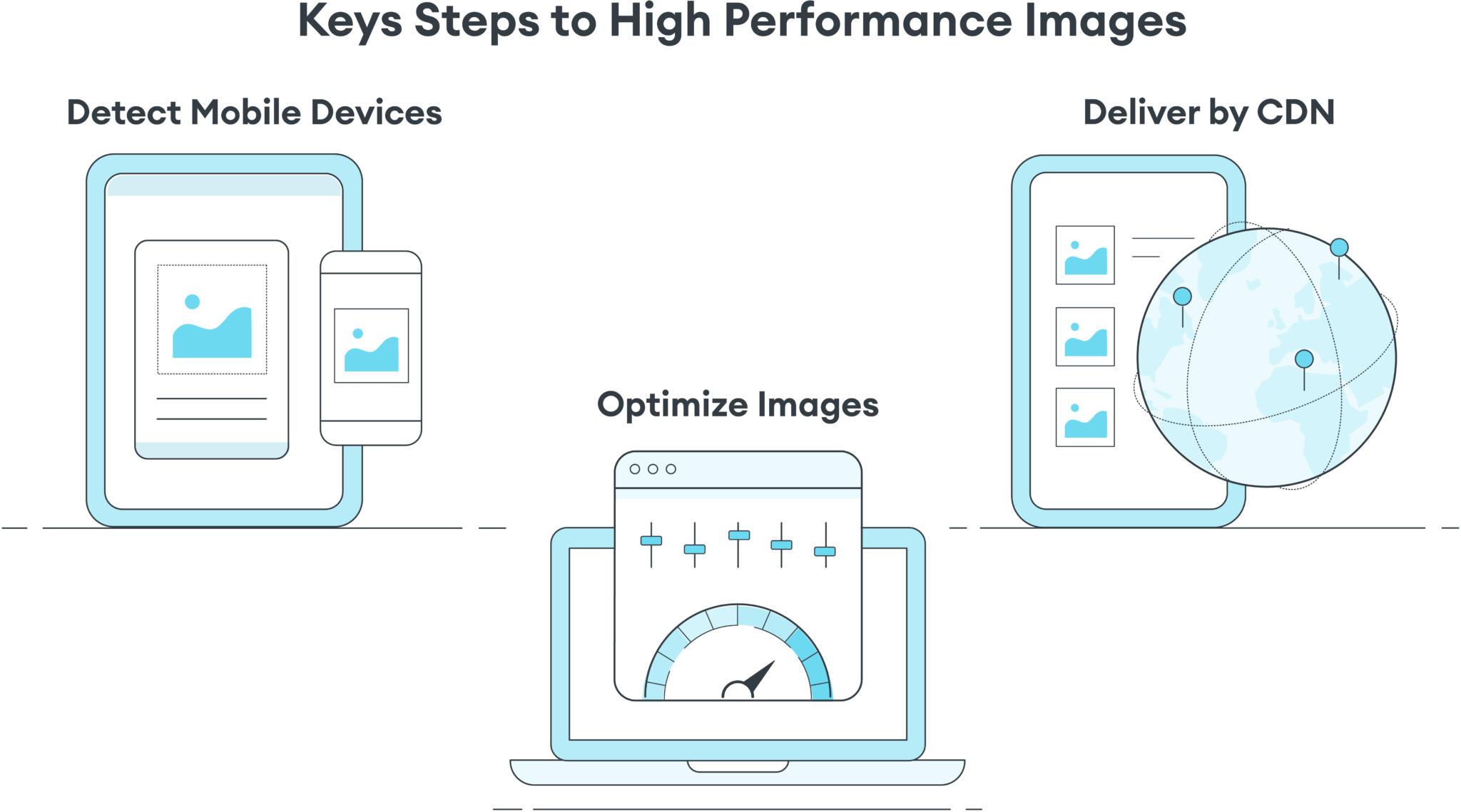 Simplifying Responsive Images – ImageEngine