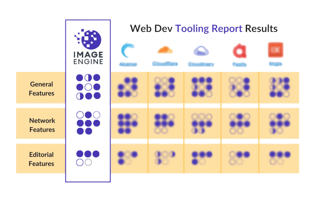 ImageEngine – Improve Your Site Speed & Web Performance