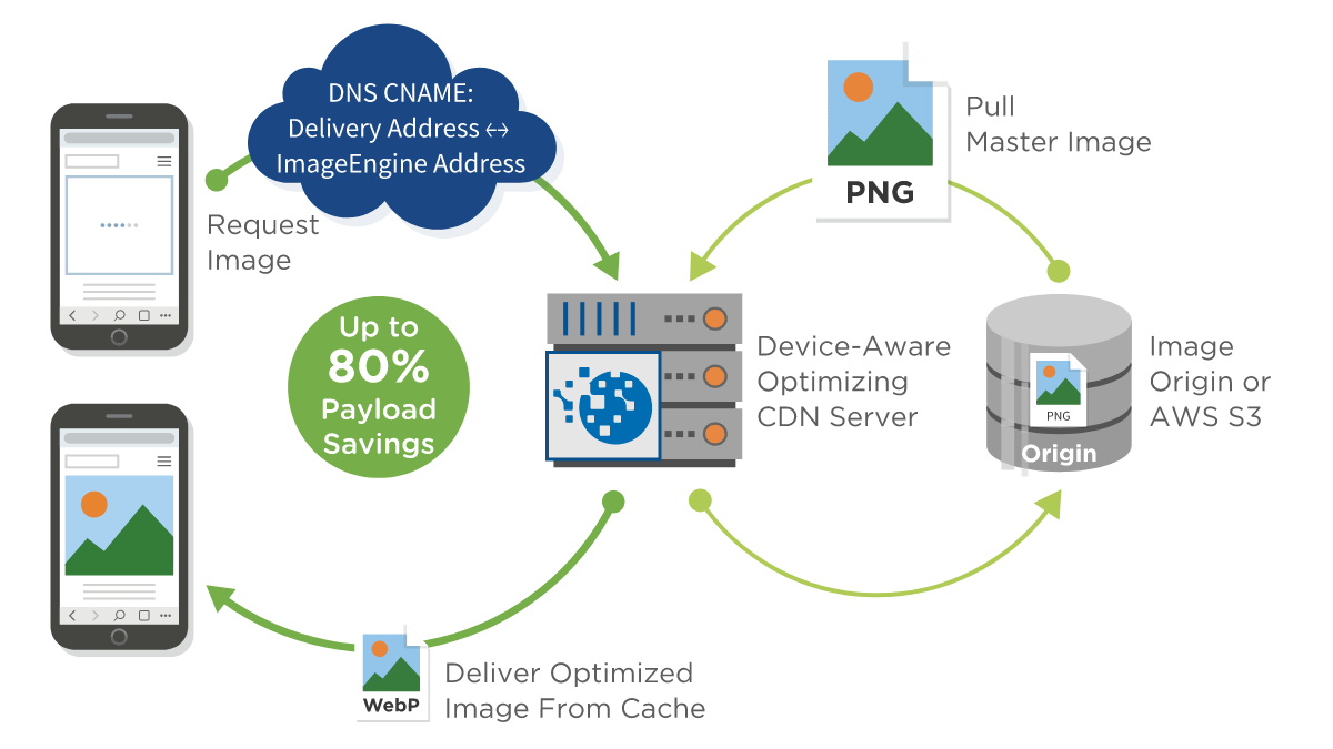 How To Add Image Optimization To WordPress With Image CDN Plugin ...