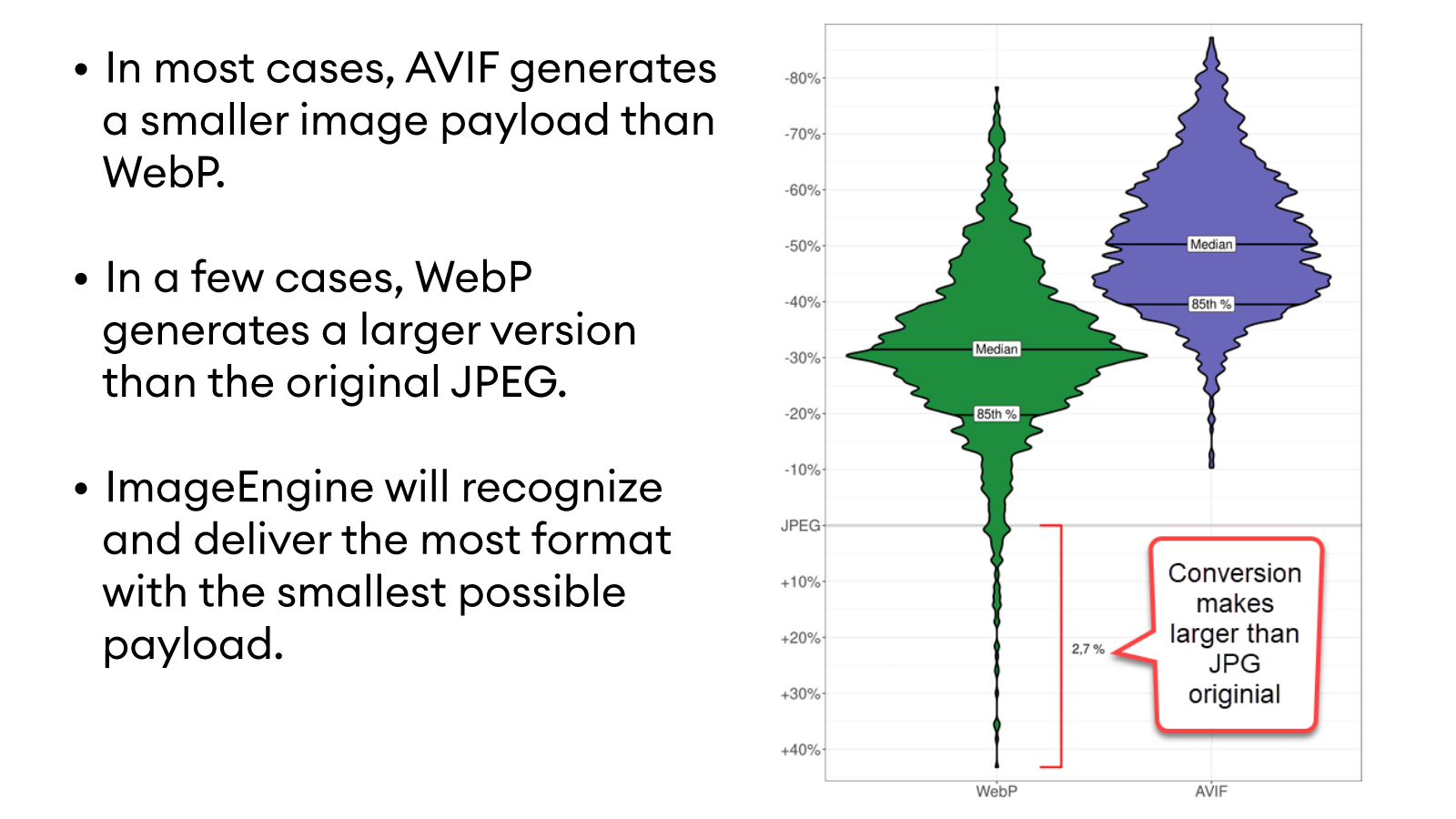How Efficient Is AVIF? – ImageEngine