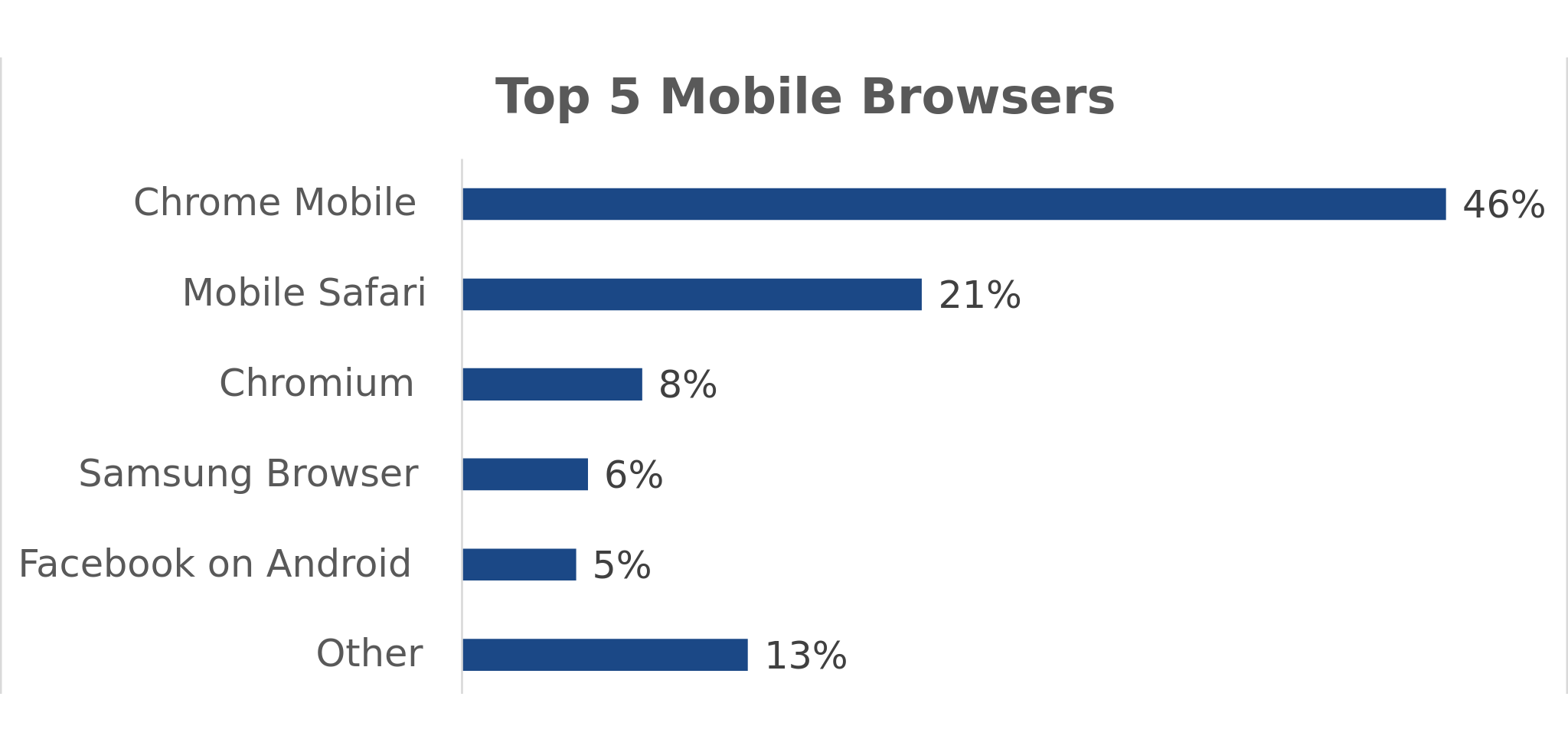 All Top 5 Browsers Support WebP In 2021 Q2 – ImageEngine