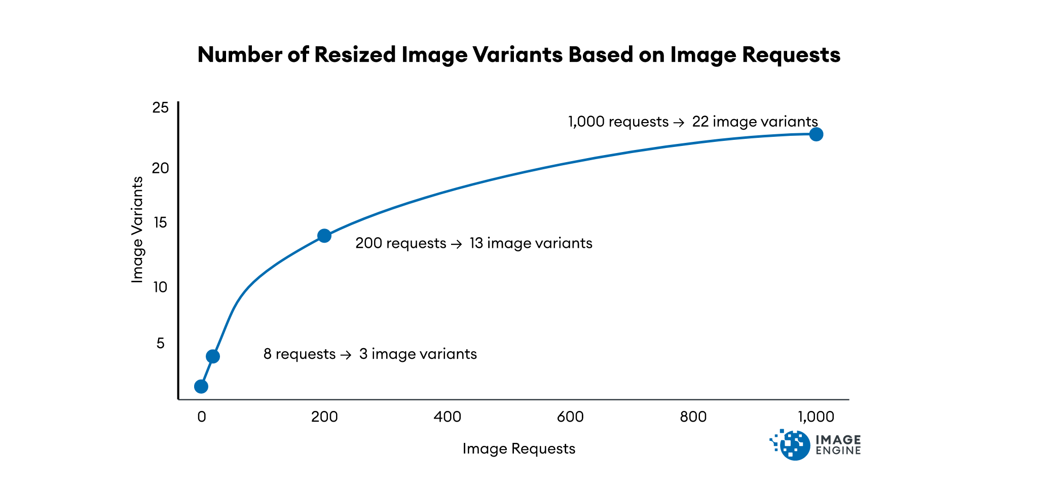 How Many Image Variants Are Needed For Responsive Images? – ImageEngine