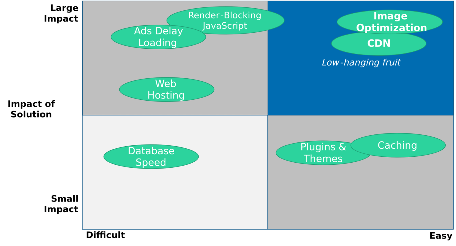 Why is my Website Slow? – ImageEngine