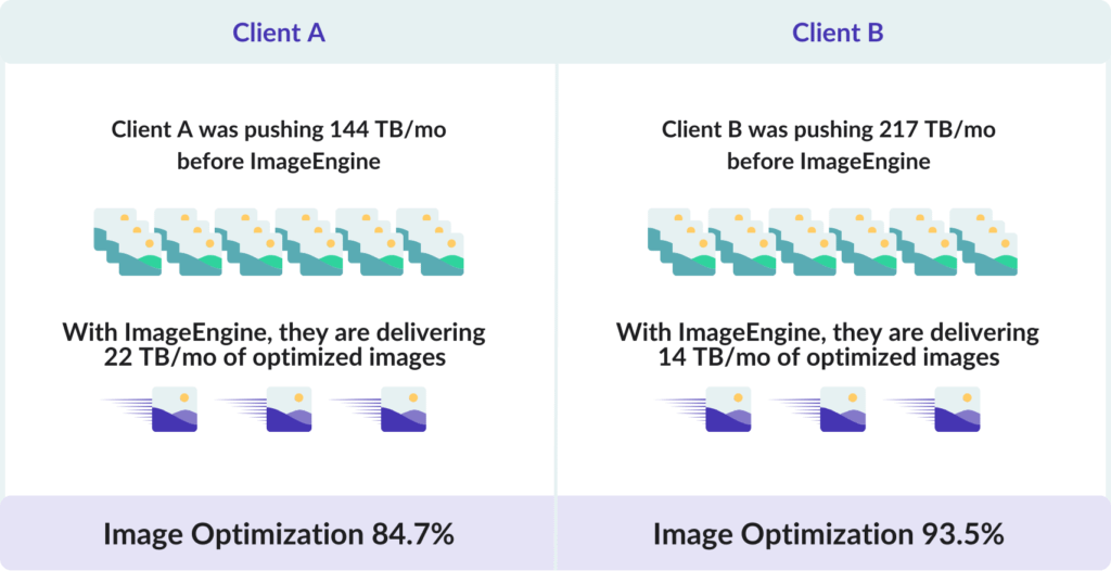 ImageEngine Kube – ImageEngine